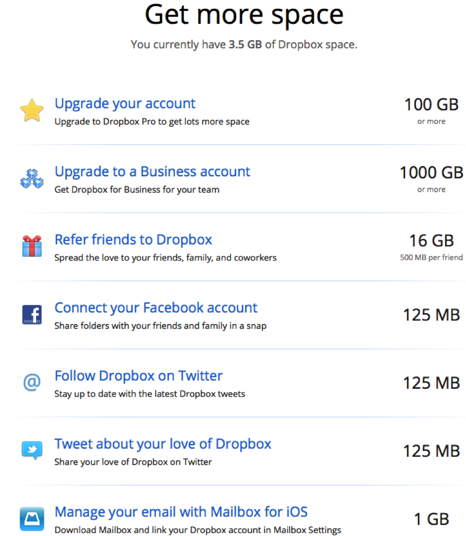 Top 10 Popular Growth Hacks Of All Time - AppVirality Marketing Blog