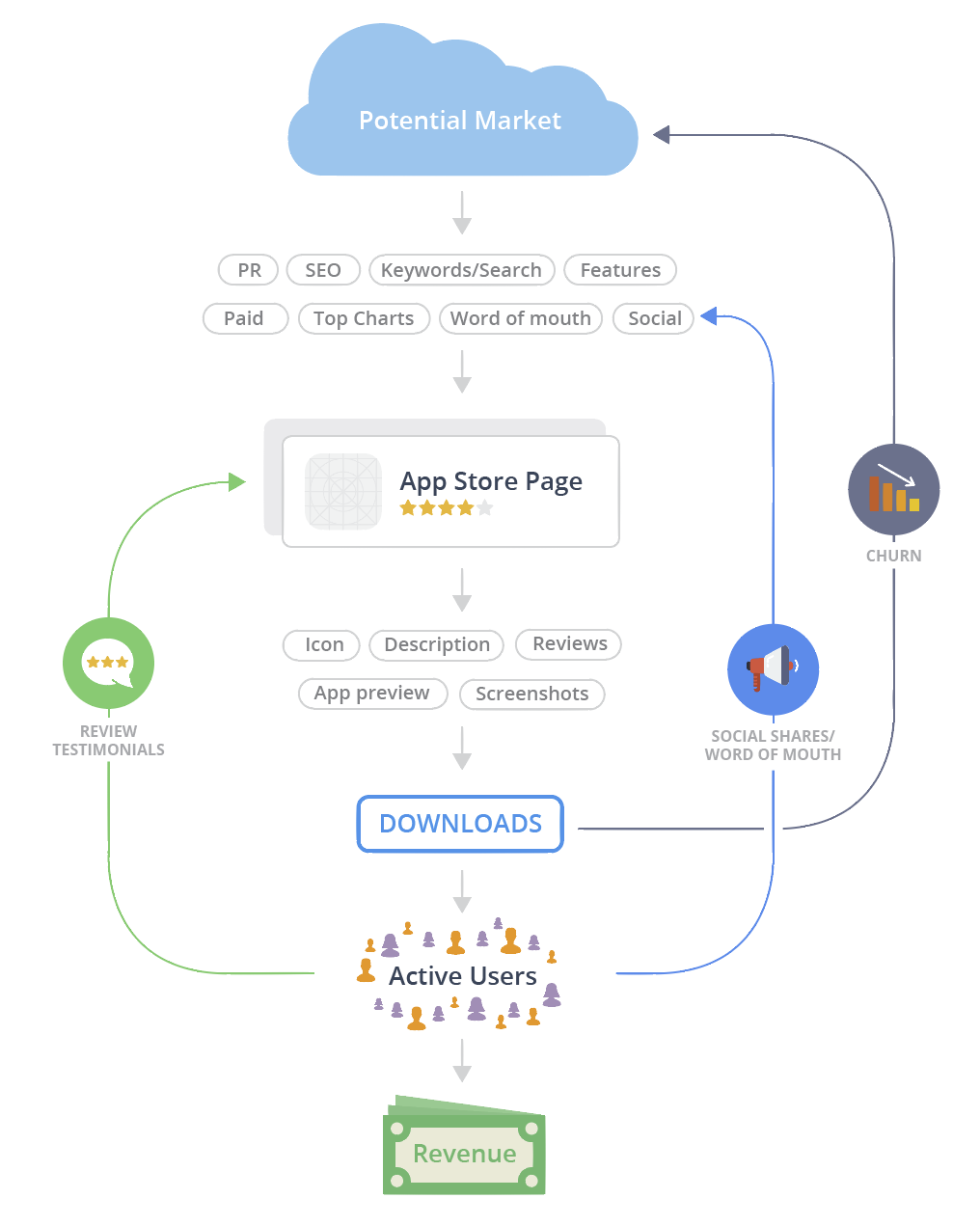 App Reviews & More-A Step Ahead In App Marketing With Stuart Hall ...